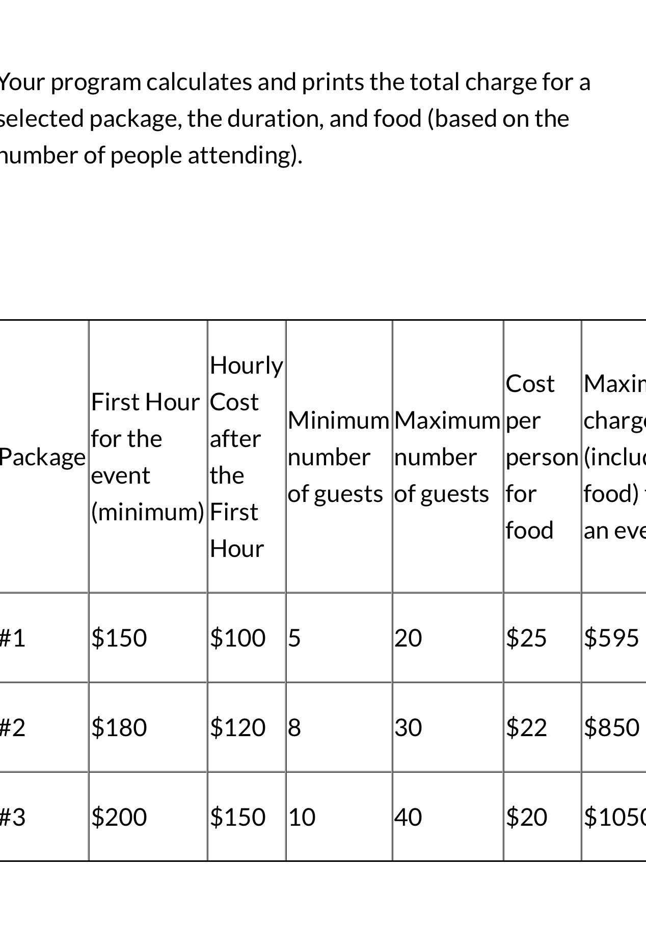Solved **CODE IN C**Your program calculates and prints the | Chegg.com