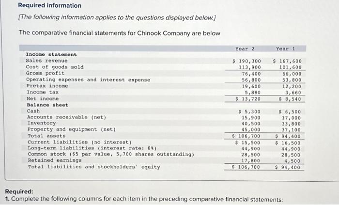 Solved Required information Complete this question by | Chegg.com