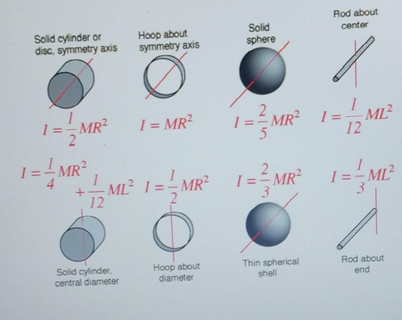 Solved Rod about center Solid sphere Solid cylinder or disc, | Chegg.com
