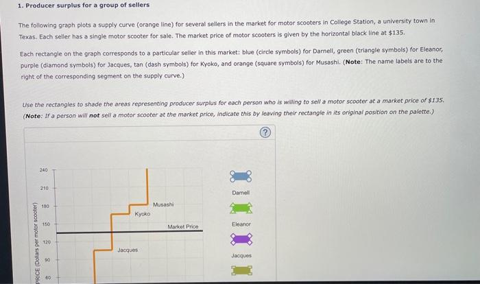 Solved Use the rectangles to shade the areas representing | Chegg.com