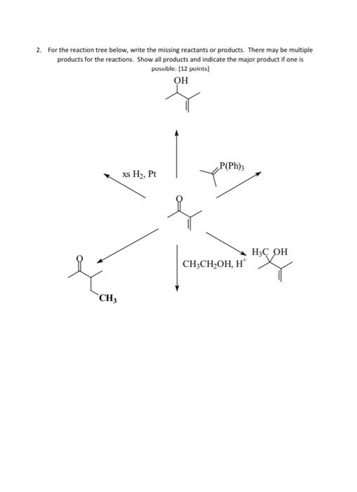 Solved 2. For the reaction tree below, write the missing | Chegg.com