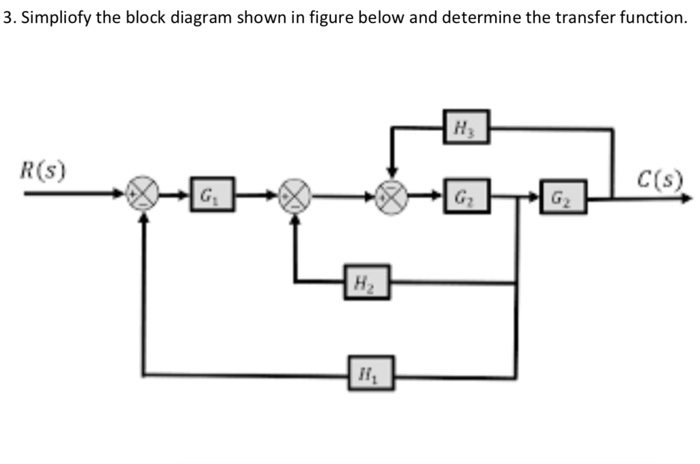 Solved 3. Simpliofy the block diagram shown in figure below | Chegg.com