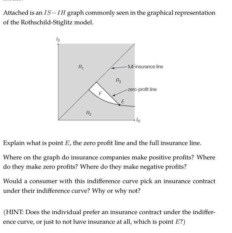 Solved Attached is an IS-IH ﻿graph commonly seen in the | Chegg.com