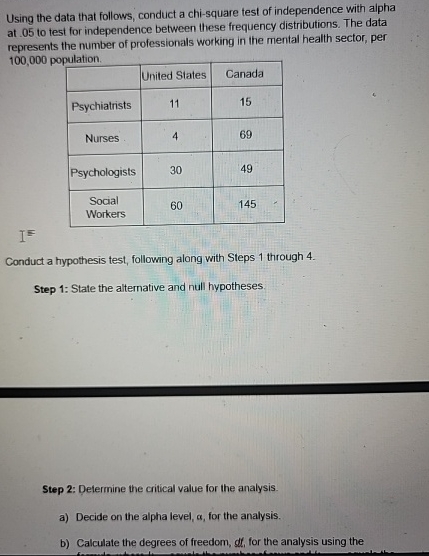 Solved Using the data that follows, conduct a chi-square | Chegg.com