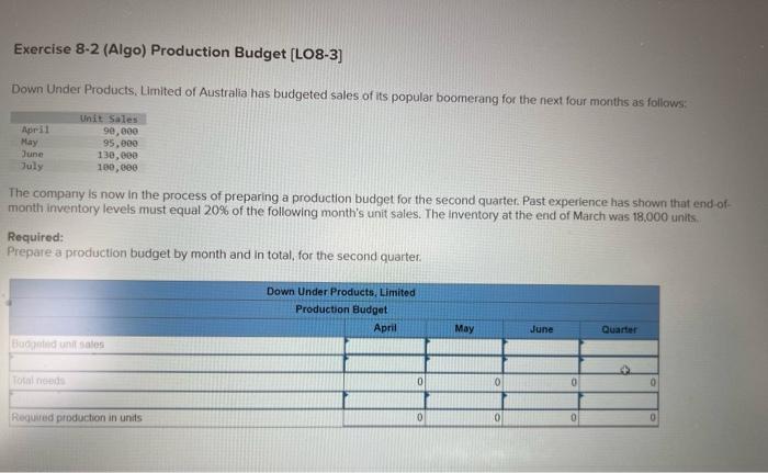 Solved Exercise 8-2 (Algo) Production Budget [LO8-3] Down | Chegg.com