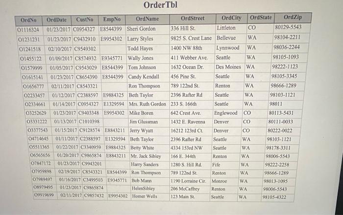 Part 1-A: Creating Tables For this project, you have | Chegg.com