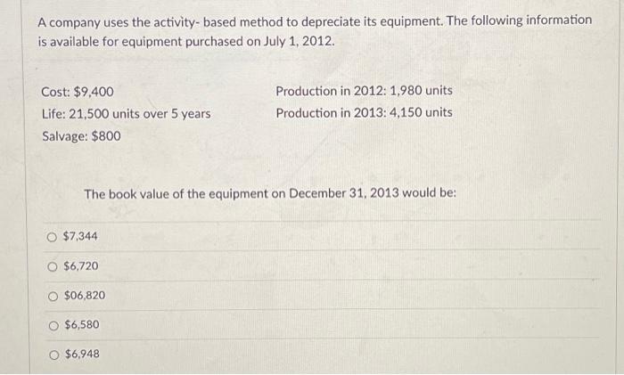 Solved A company uses the activity-based method to | Chegg.com