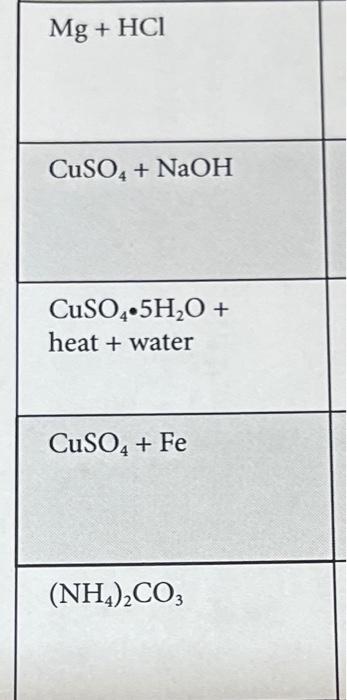 Solved Mg + HCI CuSO4 + NaOH CuSO4.5H2O + heat + water CuSO4 | Chegg.com