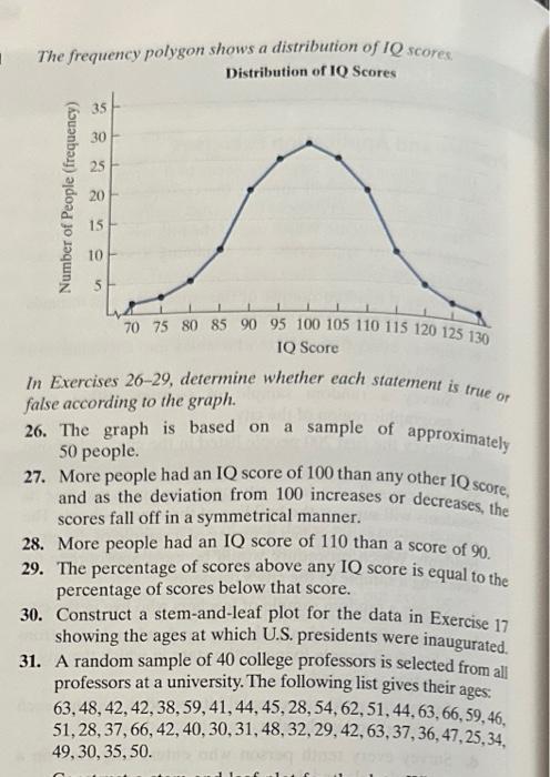 Solved The frequency polygon shows a distribution of IQ | Chegg.com