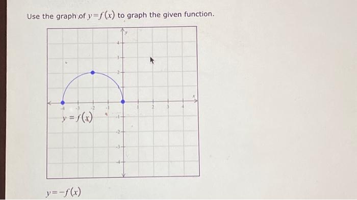 Solved Use the graph of y=f(x) to graph the given function. | Chegg.com