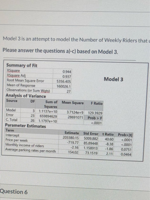 Solved Model 3 is an attempt to model the Number of Weekly | Chegg.com