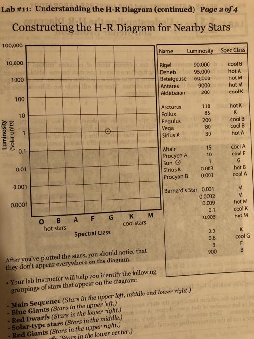 Lab #11: Understanding the H-R Diagram (continued) | Chegg.com