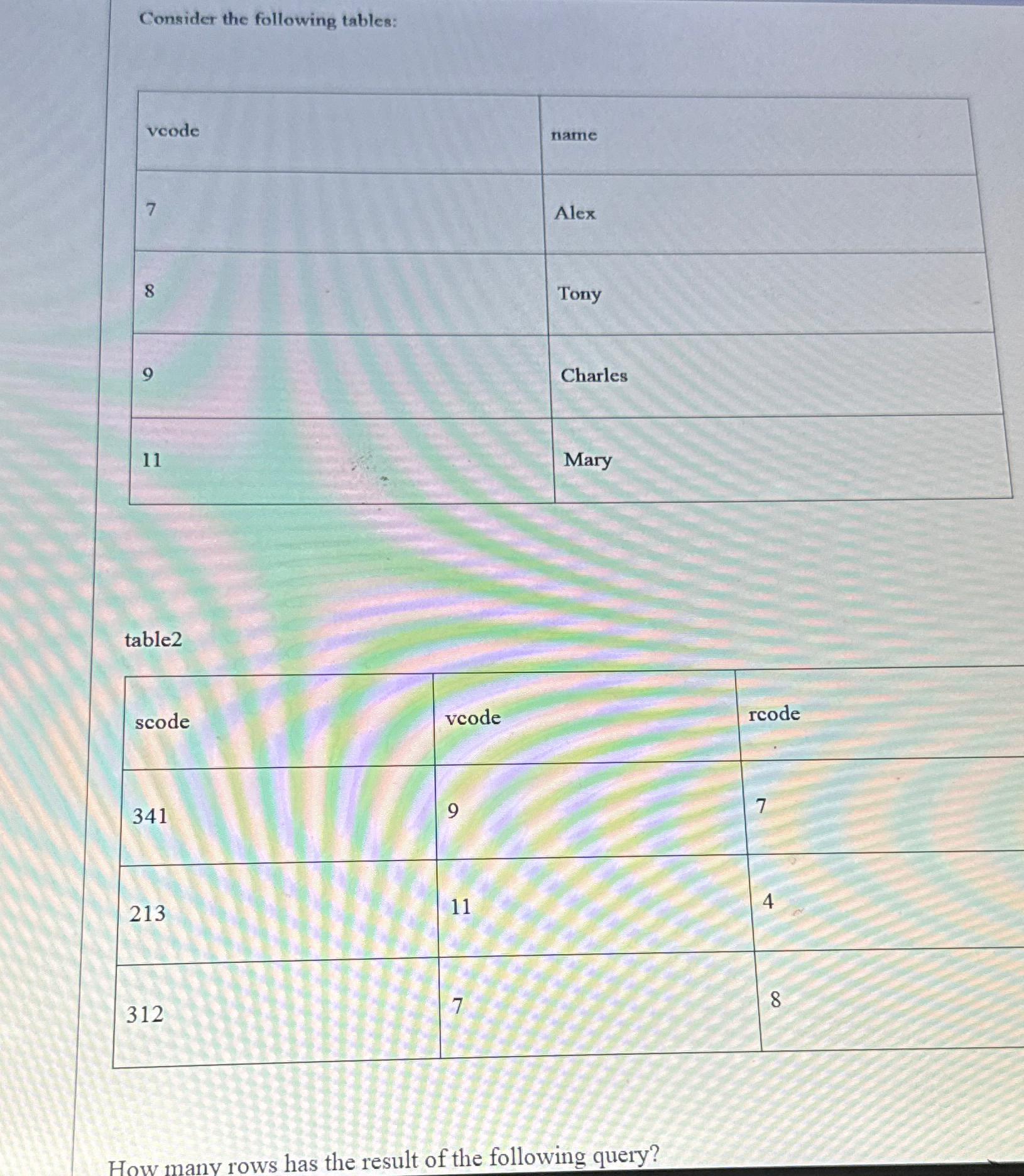Solved Consider the following | Chegg.com