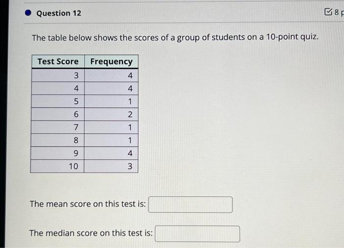 Solved The table below shows the scores of a group of | Chegg.com