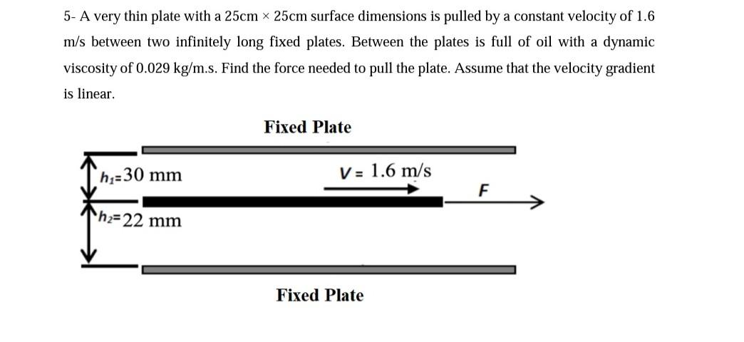 Solved 5- A very thin plate with a 25 cm×25 cm surface | Chegg.com