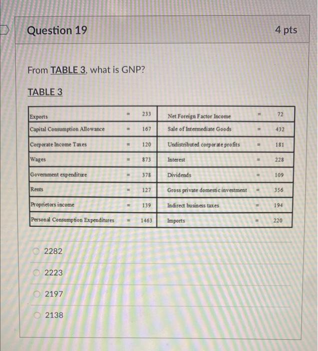 Solved From TABLE 3, what is GNP? TABLE 3 2282 2223 2197 | Chegg.com