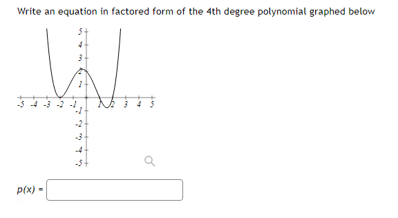 Solved Write an equation in factored form of the 4th degree | Chegg.com