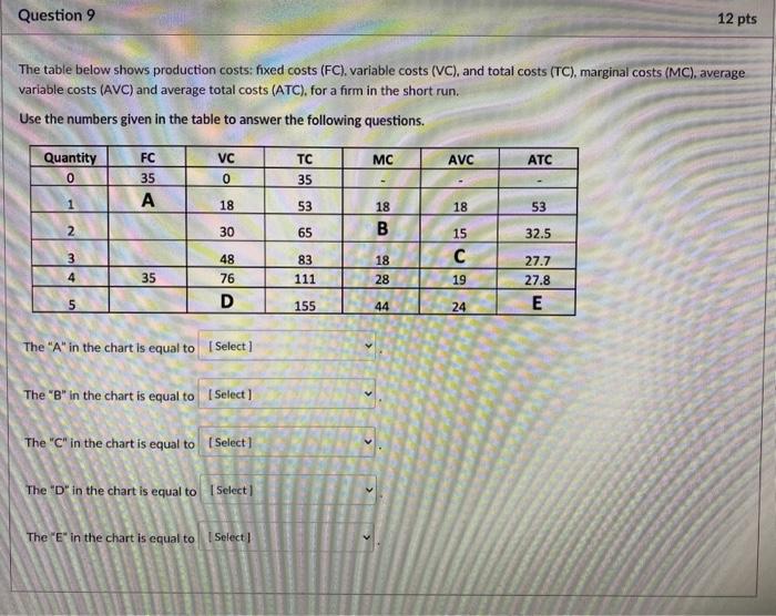 Solved The table below shows production costs: fixed costs | Chegg.com