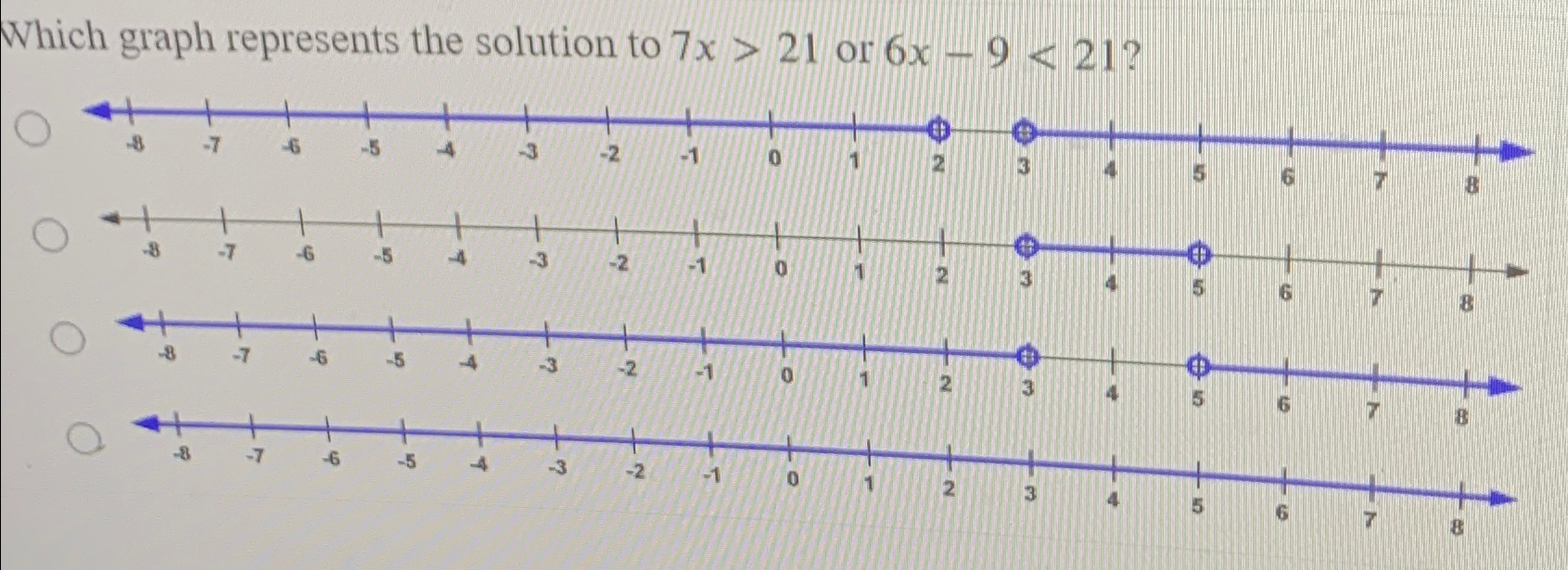 Solved Which graph represents the solution to 7x>21 ﻿or | Chegg.com