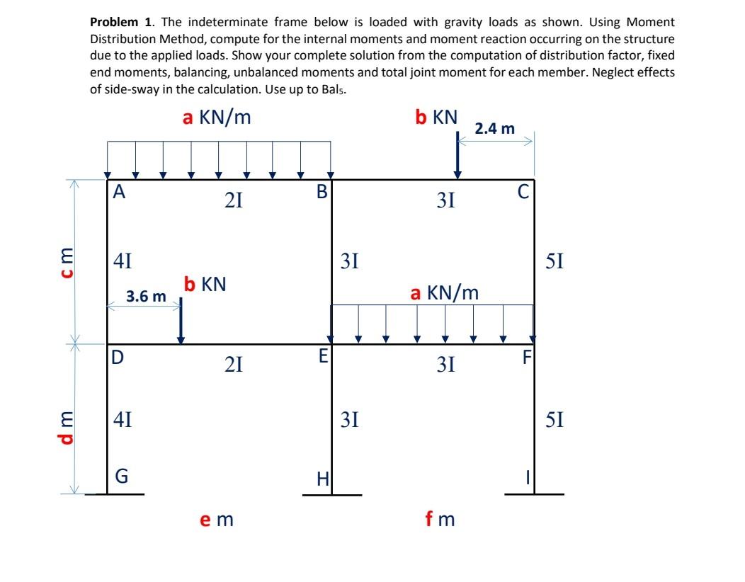 Solved Problem 1. The indeterminate frame below is loaded | Chegg.com