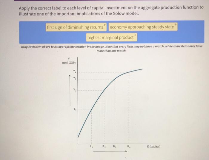 Solved Apply the correct label to each level of capital | Chegg.com