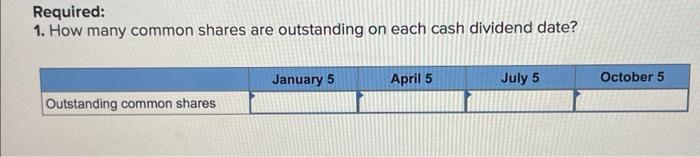 Solved 3. What is the amount of retained earnings | Chegg.com