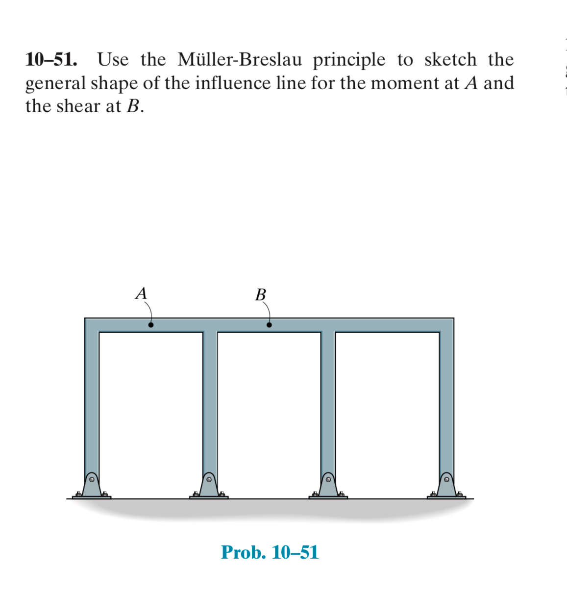 Solved 10-51. ﻿Use the Müller-Breslau principle to sketch | Chegg.com