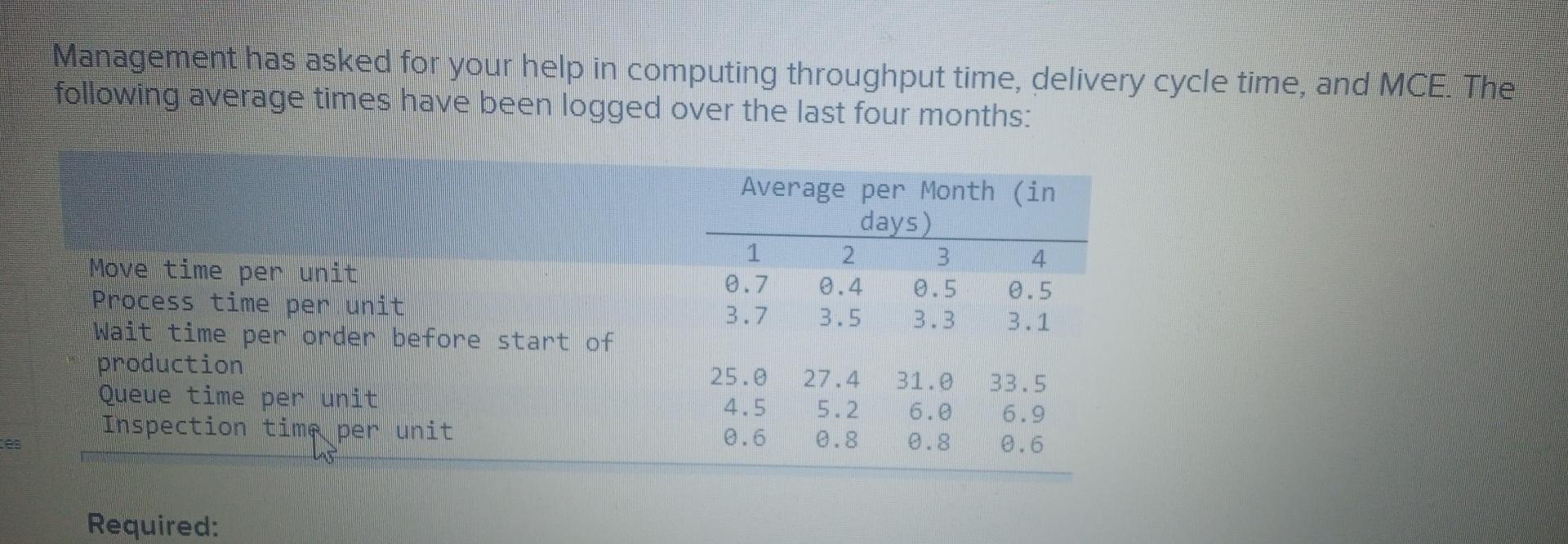 DataSpan, Inc., automated its plant at the start of | Chegg.com