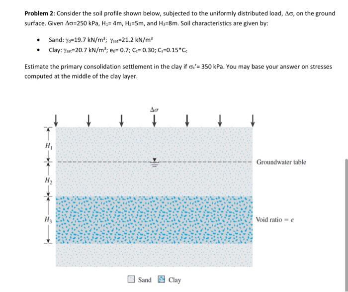 Solved Problem 2: Consider the soil profile shown below, | Chegg.com