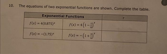 Solved 10. The equations of two exponential functions are | Chegg.com
