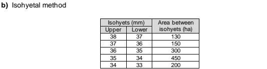 Solved b) Isohyetal method Isohyets (mm) Upper Lower 38 37 | Chegg.com