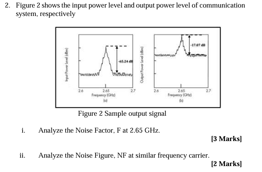Solved Figure 2 ﻿shows the input power level and output | Chegg.com