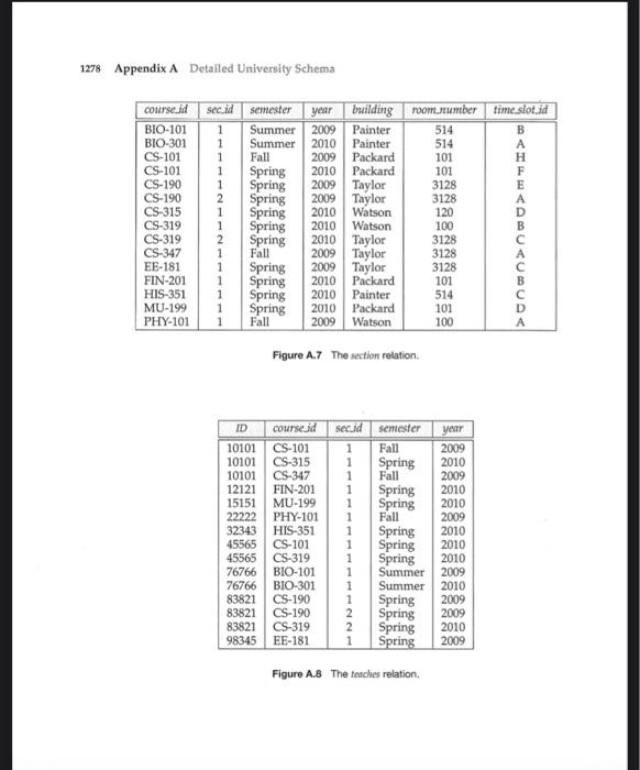 Solved schema for time slot works on all databases, | Chegg.com
