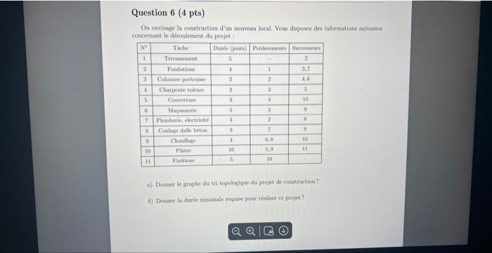 Solved translation in english a)give the graph of the | Chegg.com
