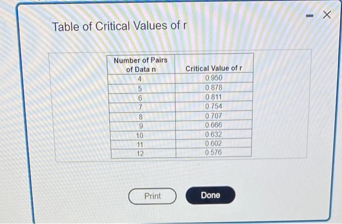 Solved For a data set of brain volumes (cm3) and IQ scores | Chegg.com