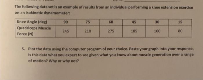 Solved The following data set is an example of results from | Chegg.com