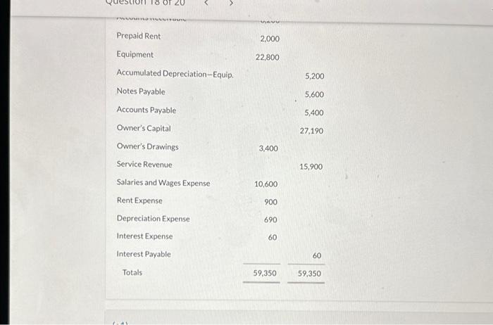 Solved The adjusted trial balance columns of the worksheet | Chegg.com