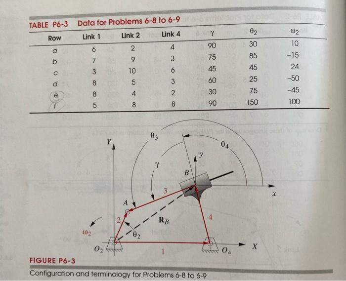 Solved 6-8 The general linkage configuration and terminology | Chegg.com