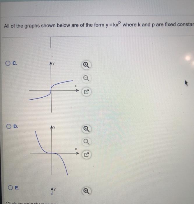 Solved All of the graphs shown below are of the form y = kx | Chegg.com