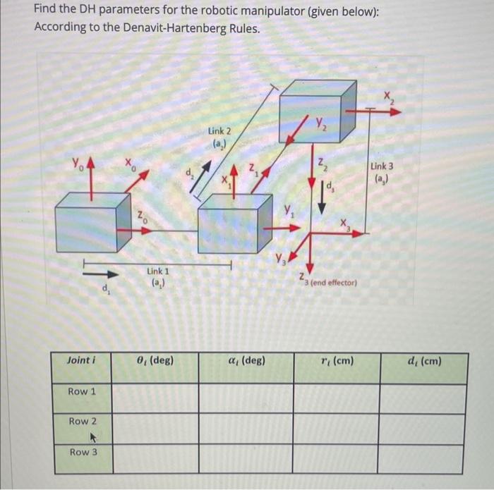 Solved Find the DH parameters for the robotic manipulator | Chegg.com