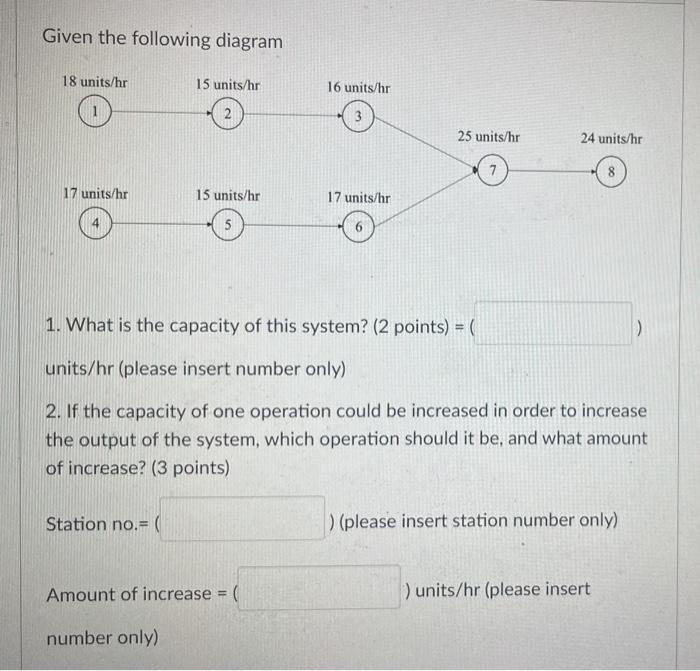 Solved Given the following diagram 1. What is the capacity | Chegg.com