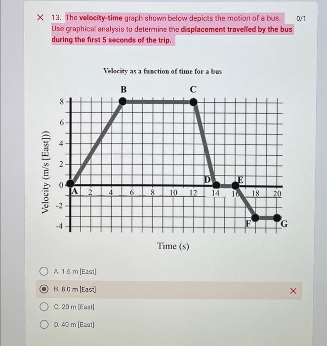 Solved 13. The velocity-time graph shown below depicts the | Chegg.com
