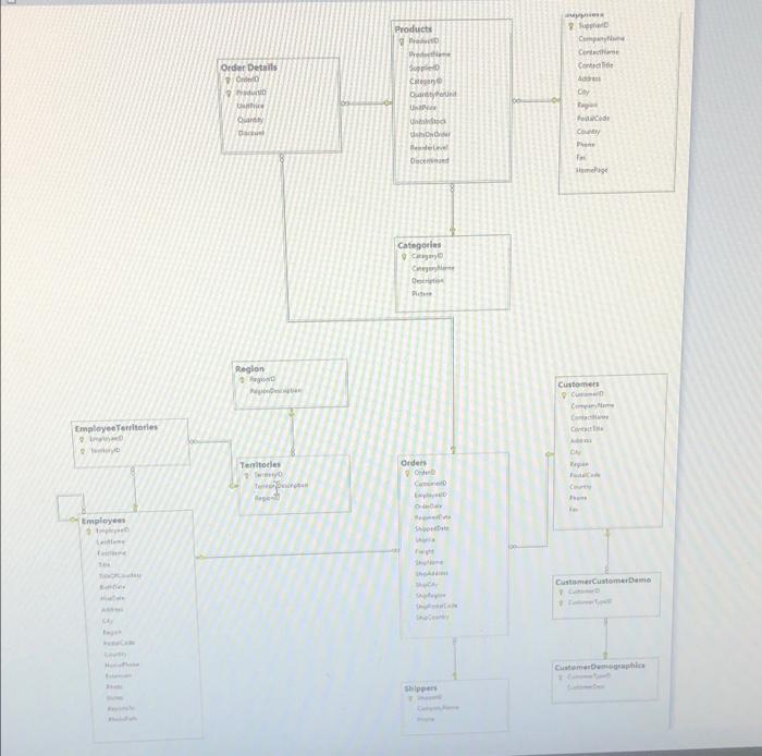 Make sure you clearly show all the SQL (wrap long | Chegg.com