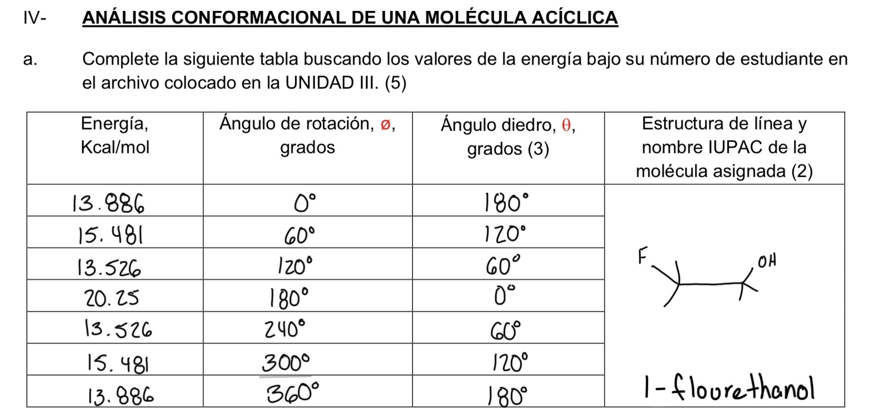 Assigned structure: 1-fluoroethanolPart d: Draw the | Chegg.com