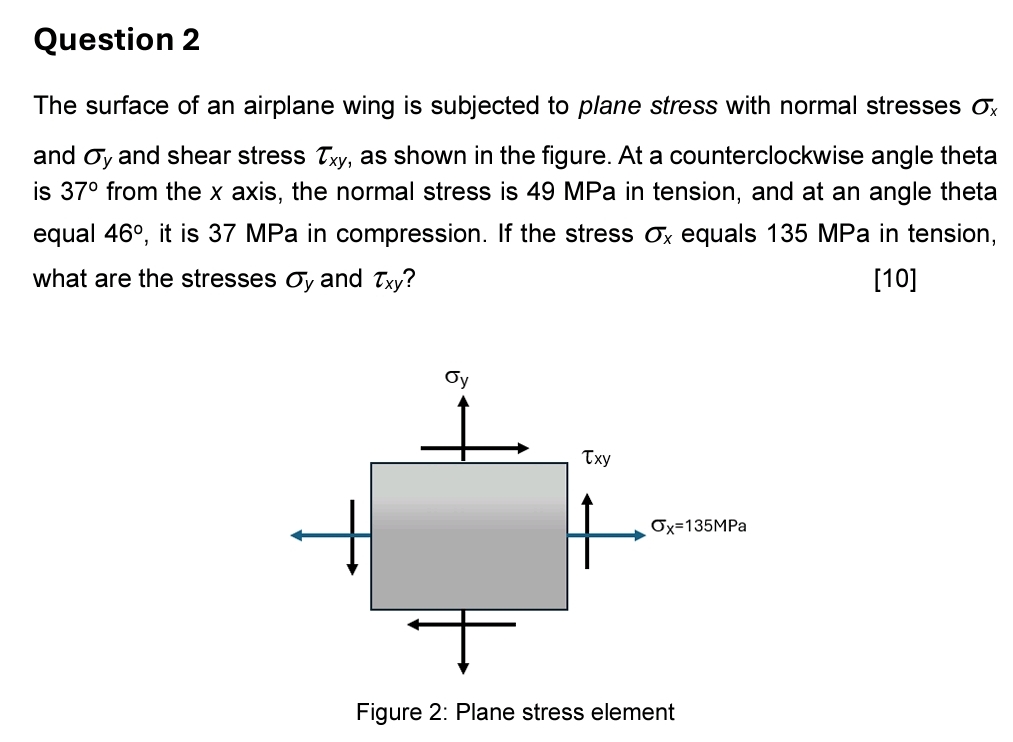 Solved Question 2The surface of an airplane wing is | Chegg.com