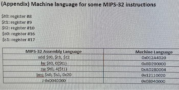 Solved Fig 1. Reference Architecture (Appendix) Machine | Chegg.com