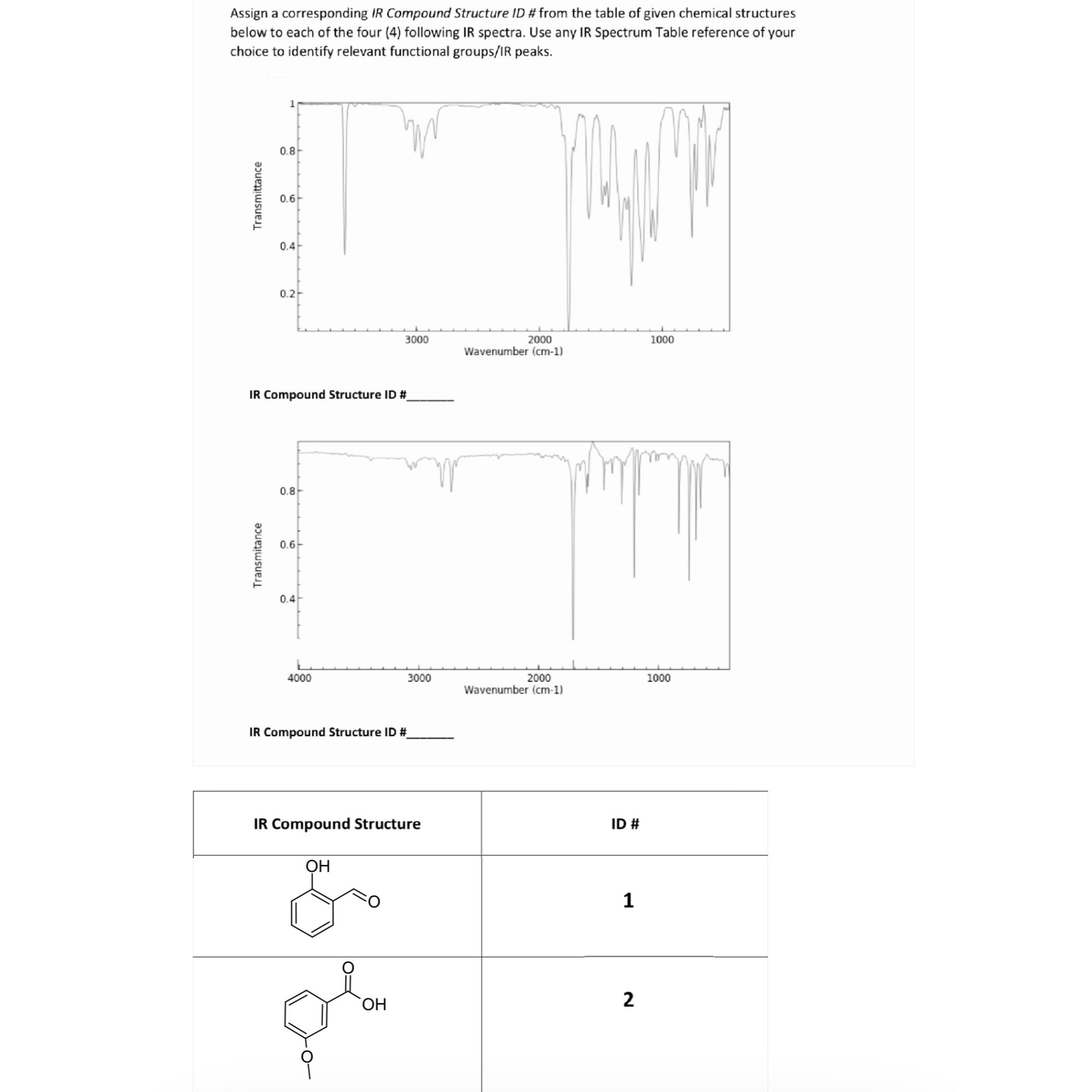 Solved Assign a corresponding IR Compound Structure ID # | Chegg.com