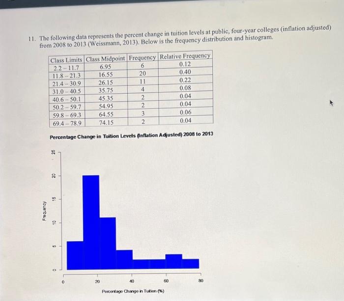Solved 1. The following data represents the percent change | Chegg.com