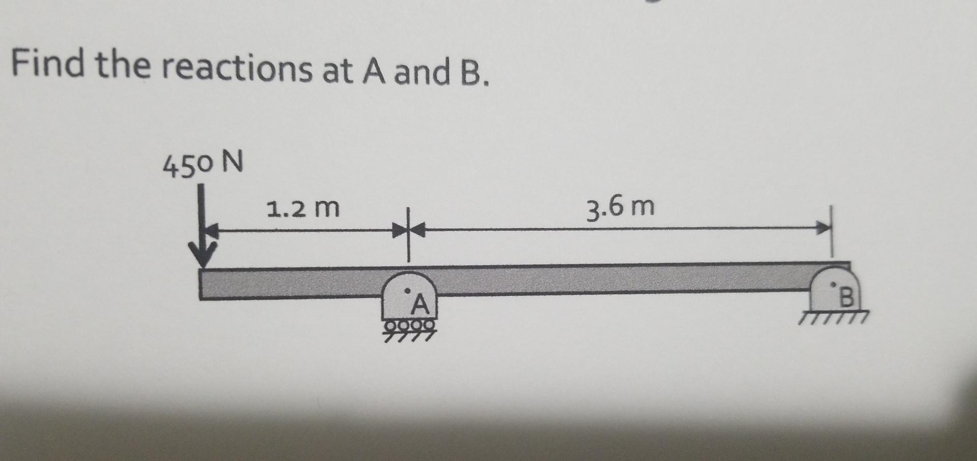 Solved please include this: - convert distributed load to an | Chegg.com