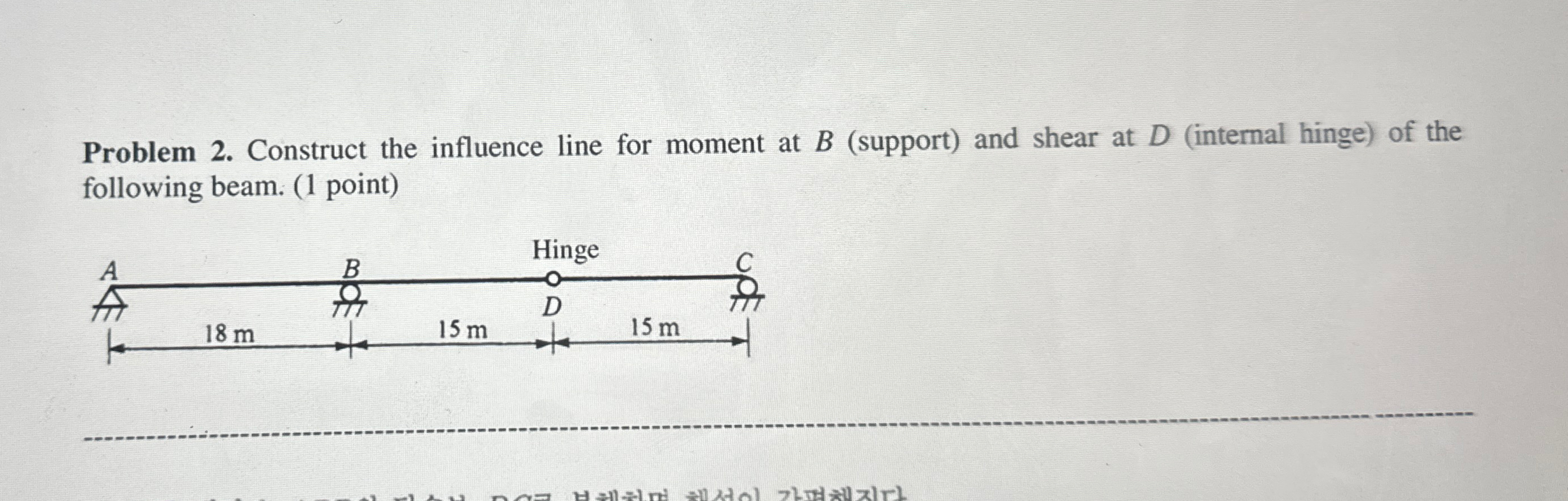 Solved Problem 2. ﻿Construct the influence line for moment | Chegg.com